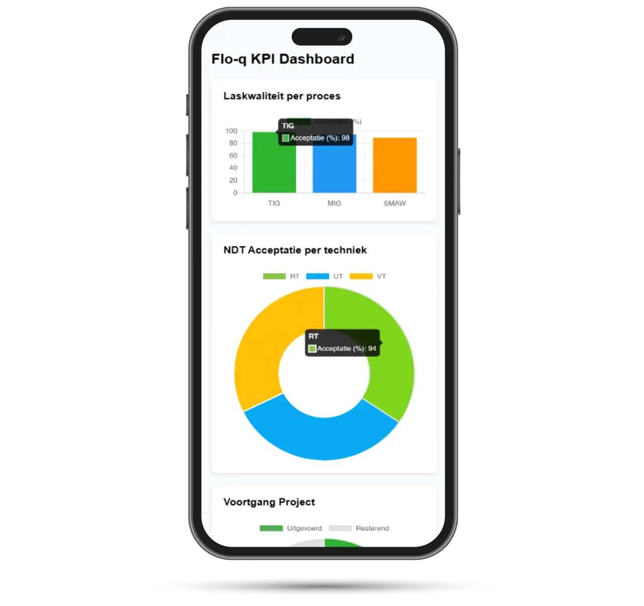 Dashboard Module Optimizing Performance
